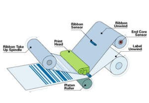 What is Thermal Printing Technology - How Does it Work